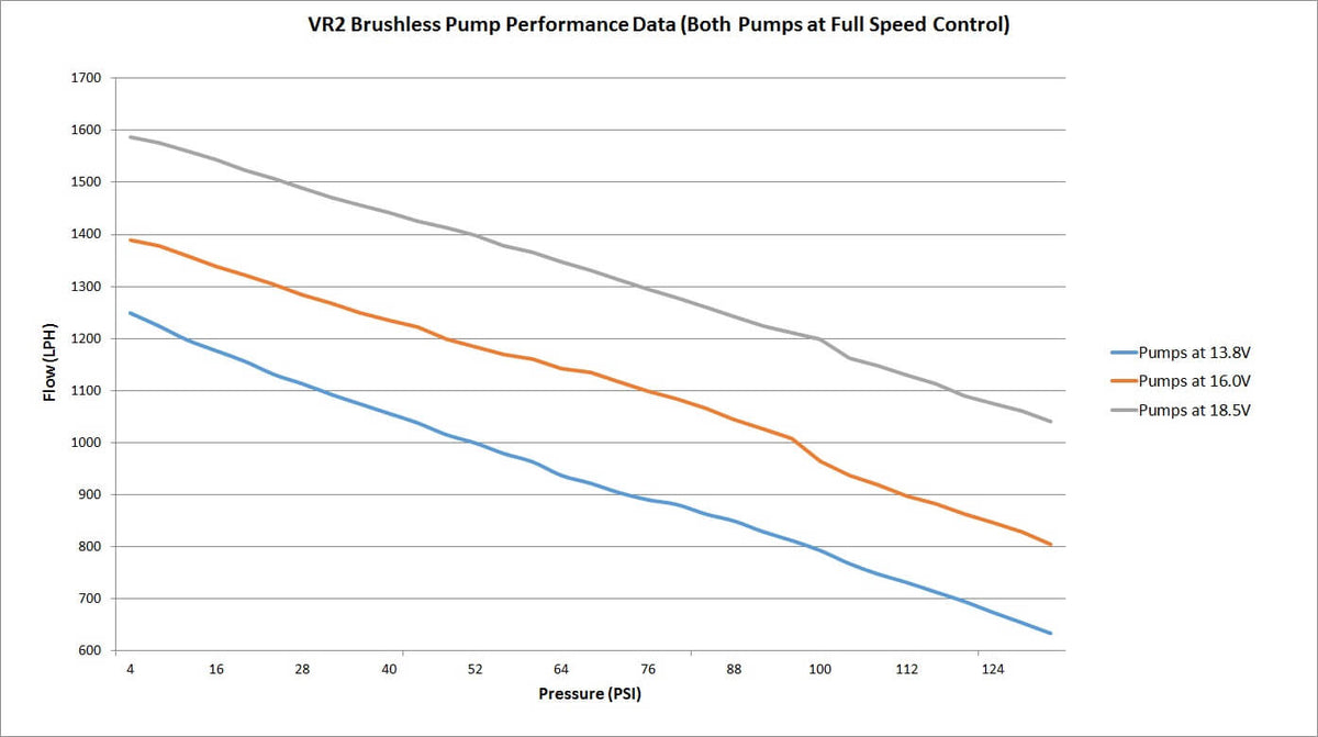 Holley VR2 Brushless Fuel Pump & Controller Dual -10an Inlet – Rated R ...