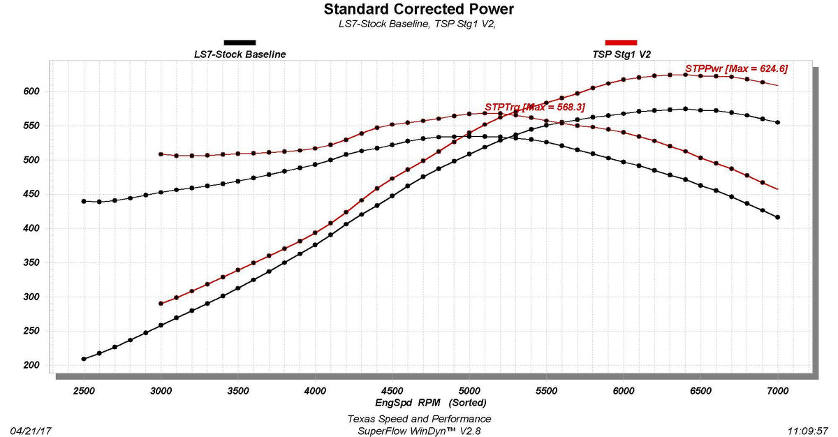 Texas Speed GM LS7 Naturally Aspirated N/A Stage 1.2 Camshaft – Rated R ...